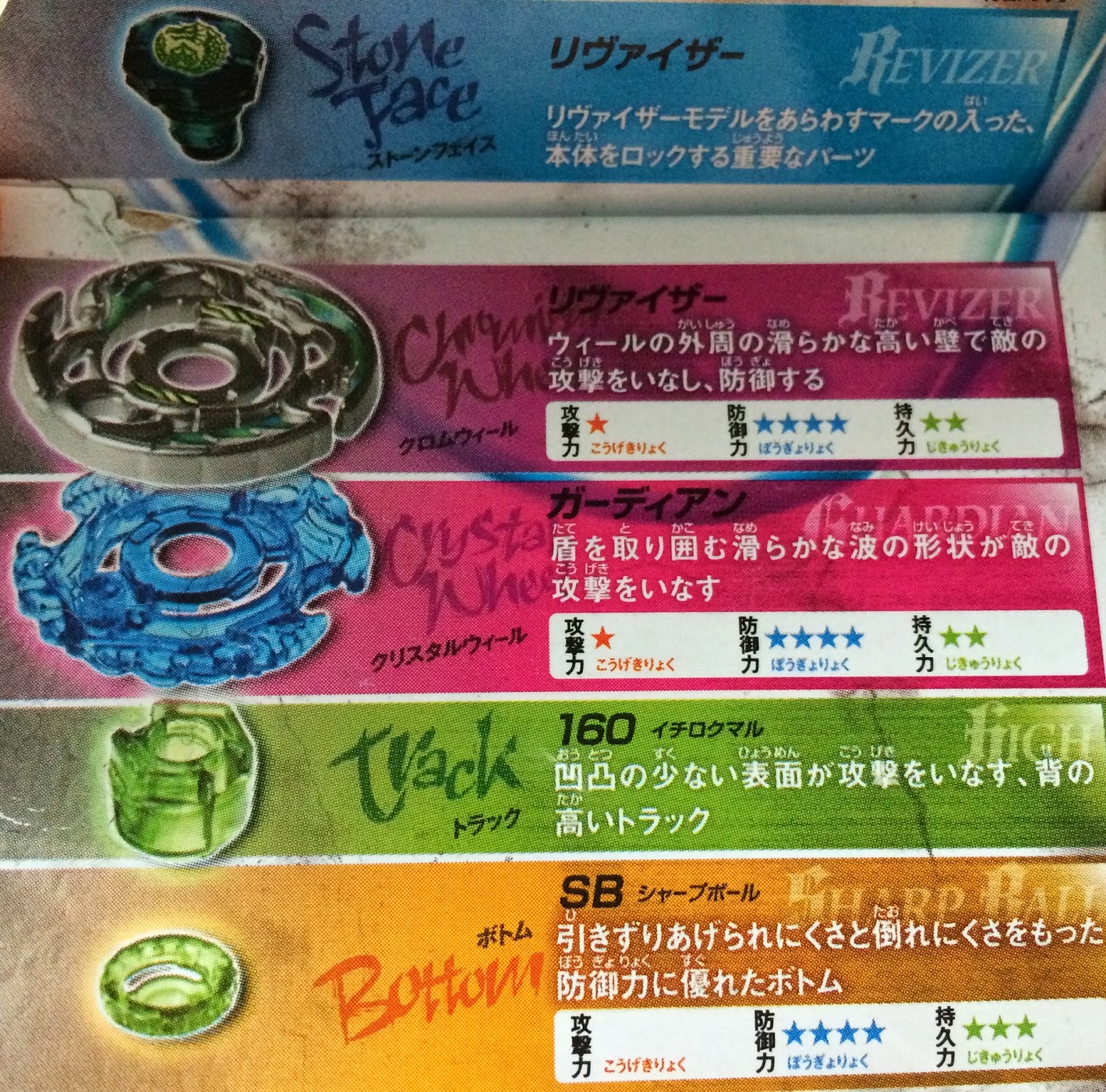 Chase My Beyblades: Guardian Revizer 160SB Unboxing, by Takara Tomy!