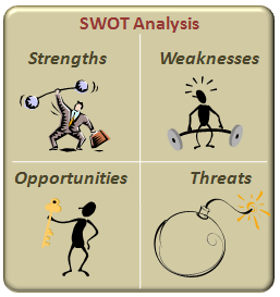 Introduction To Brand Management: Comprehensive SWOT Analysis for Dove ...