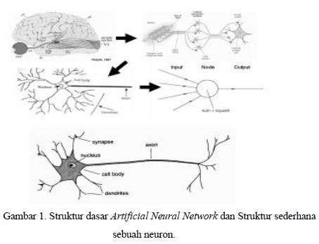 Artifical Neural Network (ANN) & Contoh Penerapan dalam Pemetaan Soal ...