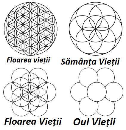 Floarea Vieții - Simbol și semnificatie - diane.ro