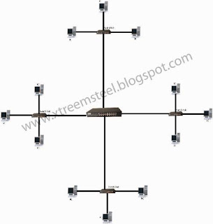 X: Introduction to Network Topology