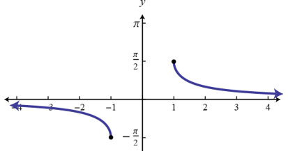 TrigCheatSheet.com: Other Inverse Functions