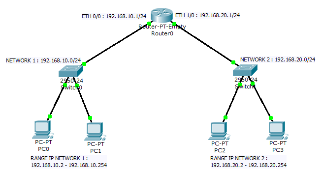 RANCANG BANGUN JARINGAN - Mitra Guru