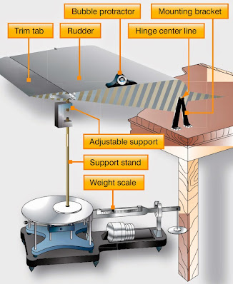 Airplane Assembly and Rigging - Rebalancing of Aircraft Control Surfaces