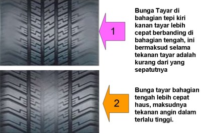 Jangan Abaikan!! Inilah Sebab Anda Perlu Membuang Batu Kecil Pada Tayar ...