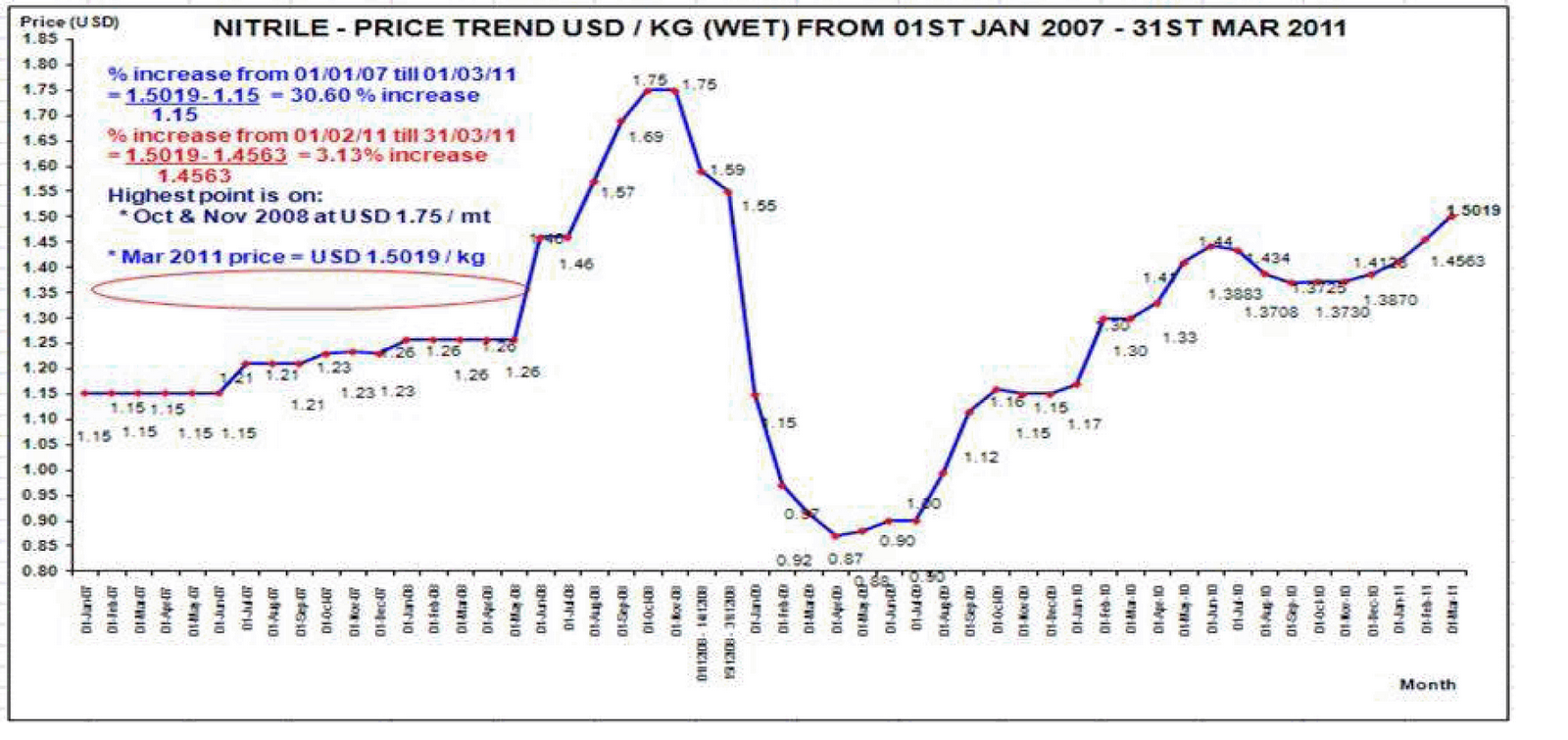 JohnWoon(JW)Latex Consultants