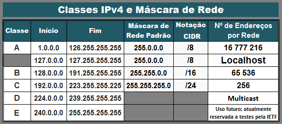 Tecnologia III: Clases de IP(IPv4). ACT.8