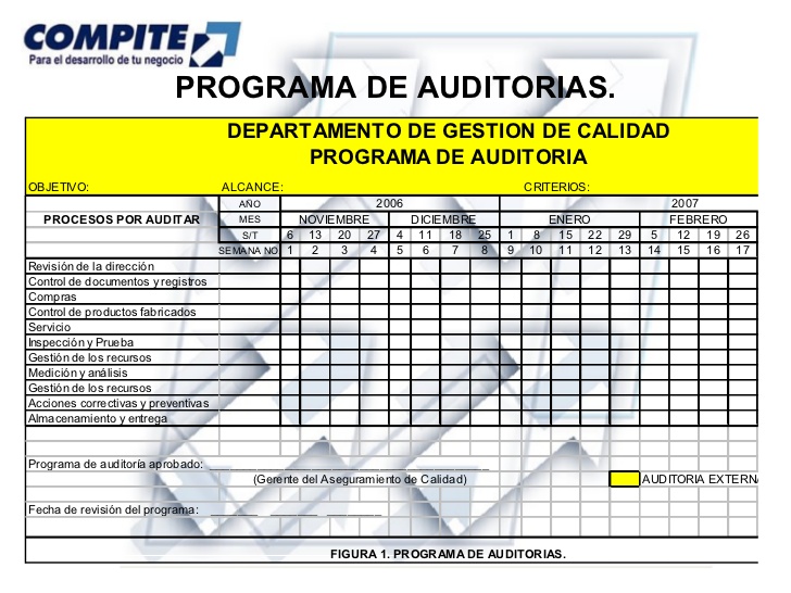 AUDITORIA I: INVENTARIOS