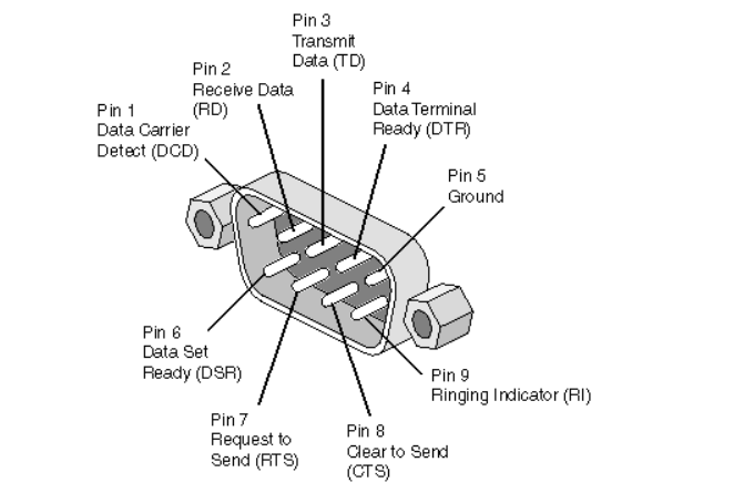 Serial Port Programming Part 7 - Should we connect TX-TX or TX-RX