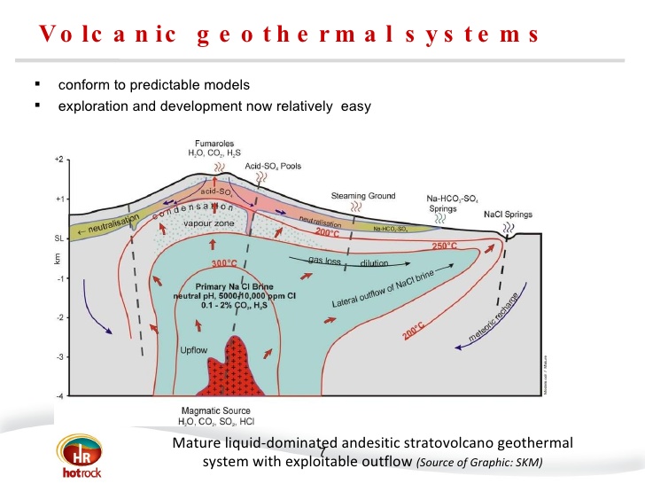 Pembangkit Listrik Tenaga Panas Bumi ~ EZKHEL ENERGY