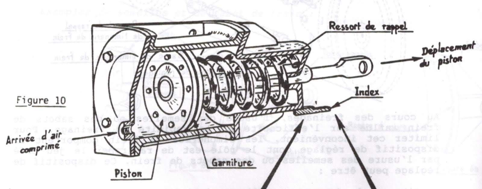 Comprendre le freinage des trains classiques ~ TRAINS