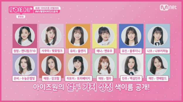 [IZ*ONE from KR] About Personal Colors of IZ*ONE members