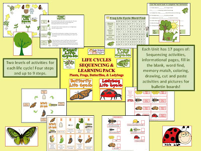 Twin Speech, Language & Literacy LLC: Life Cycle Sequencing & Learning ...