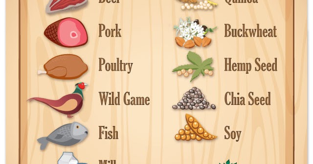 Living With Hope Counseling: What is a Complete Protein? - Are You ...