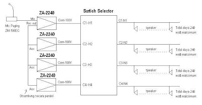 JUAL TOA: Instalasi Paging System