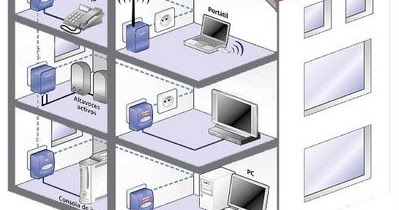 Tipos de redes segun su cobertura geografica : LAN