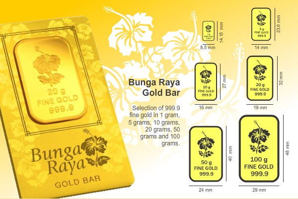 Inilah Kisahku™: BAGAIMANA MEMBUAT PELABURAN EMAS DI MALAYSIA