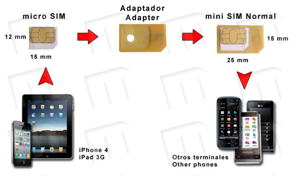 MVL manía: iPhone 5 aún más delgado?¿