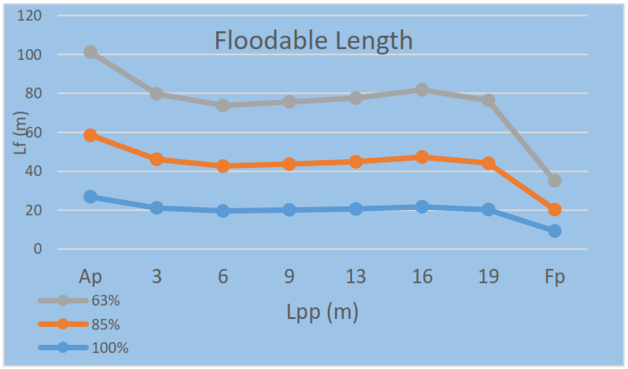 ANALISIS STABILITAS KAPAL FERRY UNTUK PENYEBERANGAN MERAK-BAKAUHENI