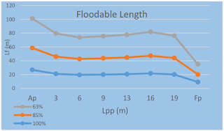 ANALISIS STABILITAS KAPAL FERRY UNTUK PENYEBERANGAN MERAK-BAKAUHENI