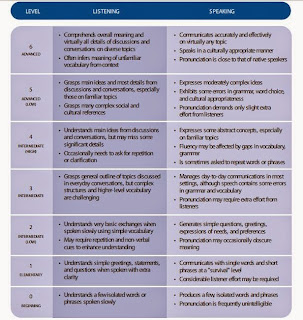 Au Pair Extraordinaire: ITEP - Teste de inglês