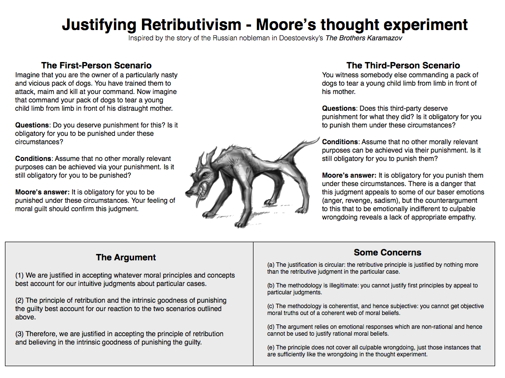 Philosophical Disquisitions: Moore on Justifying Retributivism (Part Two)