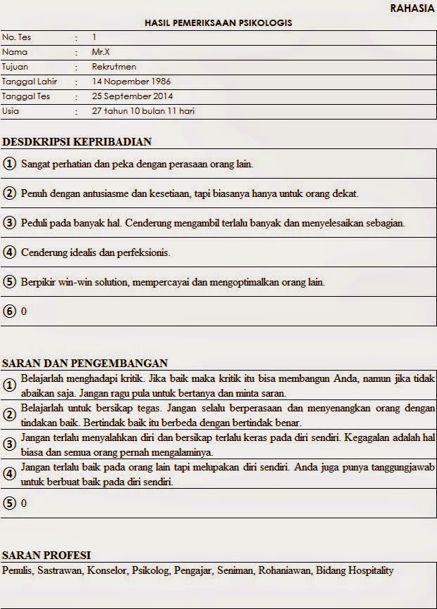 Skoring Psikogram MBTI