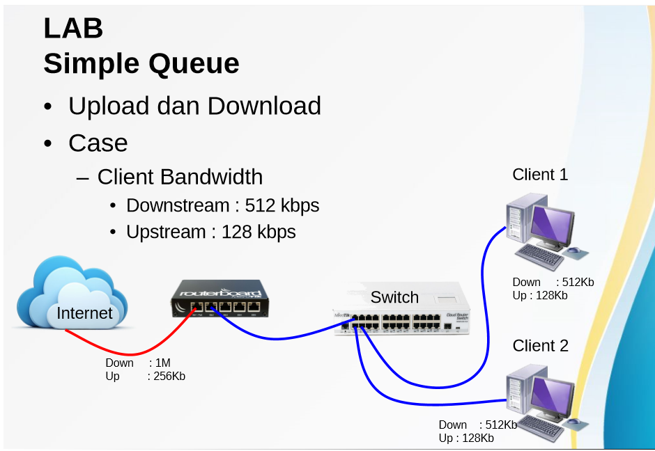 Istilah Dalam Jaringan : Queue Simple dan Queue Tree - Sysadmin_Blog