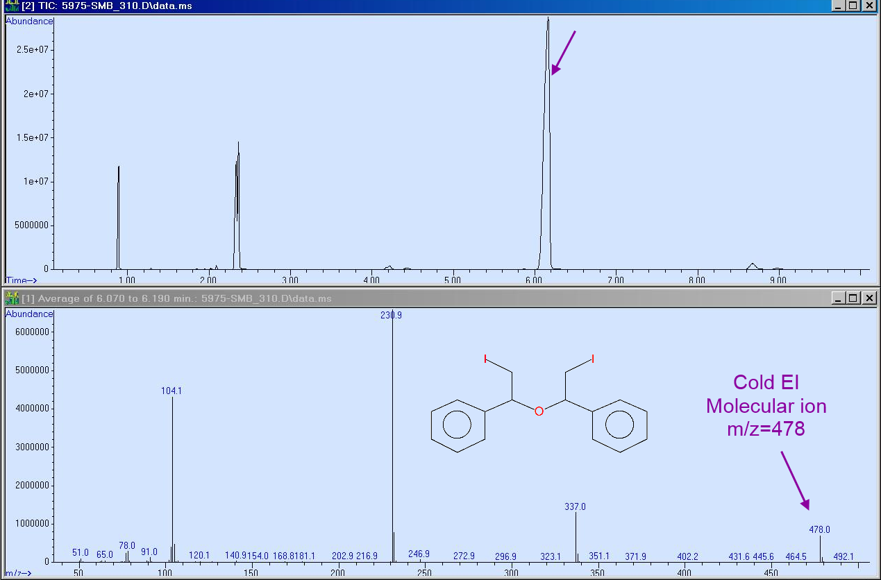 Advanced GC-MS Blog Journal: Organo-Iodine Compounds Analysis by the ...