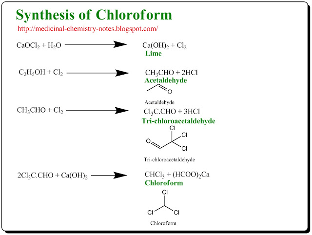 Medicinal chemistry of Chloroform - Medicinal Chemistry Lectures Notes
