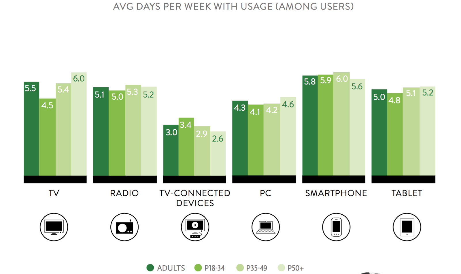 SPARK NEWS: TOP 10 MEDIA USAGE CHARTS & GRAPHS