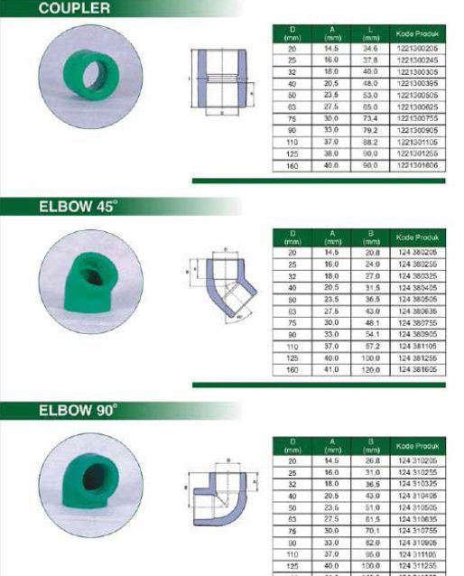 Pipa PPR ,ELBOW PPR, Reducer PPR,REDUCED TEE PPR,COUPLER PPR,EQUAL TEE PPR,MALE THREAD JOINT PPR ...