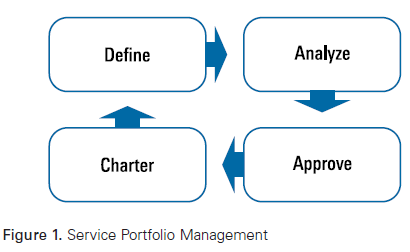 SERVICE PORTFOLIO MANAGEMENT | CX Master