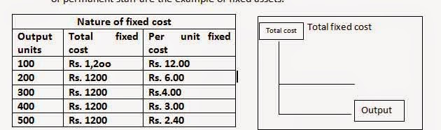 Cost concept and classification in accounting - Online Account Reading