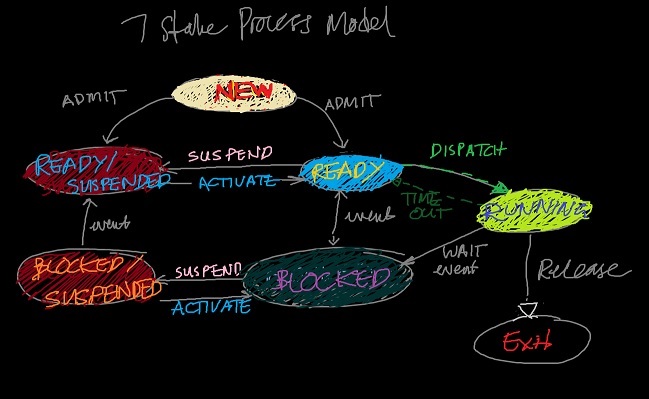 Houdini Adventures: Computer Science Notes