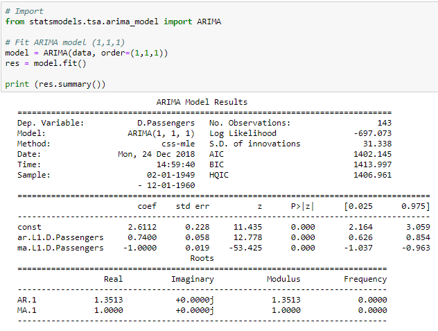 Data Science Simplified: ARIMA/SARIMA with Python: Understand with Real ...
