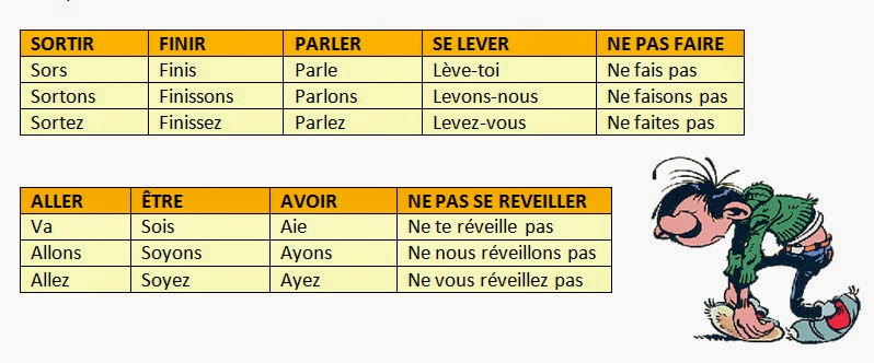 FRANCÉS GASTRONOMÍA UICUI: FRANCÉS 3 (EL IMPERATIVO)