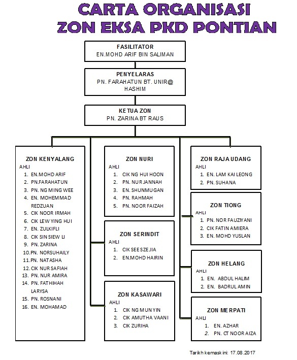EKSA FARMASI PKD PONTIAN: April 2016