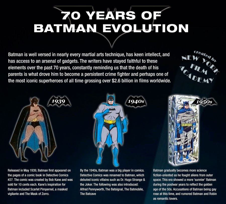 Batman Costume Evolution