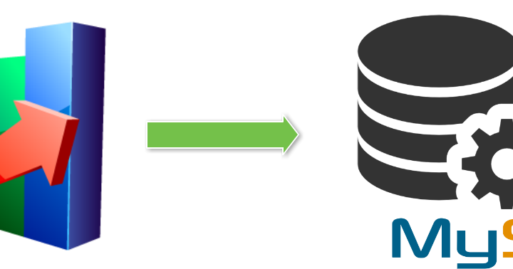 Rozvo IT Adventures: Herramientas de Monitoreo de Bases de Datos MySQL
