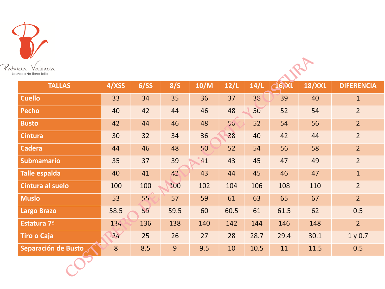 Costurero de Moda: Corte y Costura: Cuadro de tallas femeninas