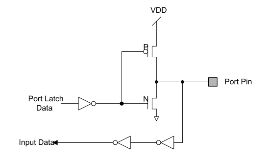 IT Lab艾鍗學院技術Blog: GPIO Open Drain?