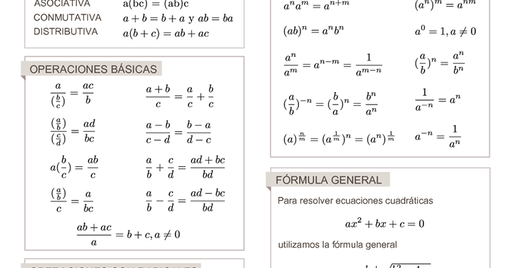 AGORA É MATEMÁTICA...: Formulas básicas de Algebra