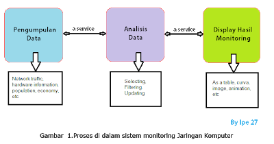 TUJUAN MONITORING DAN TAHAPAN INSTALASI SOFTWARE MONITORING JARINGAN ...