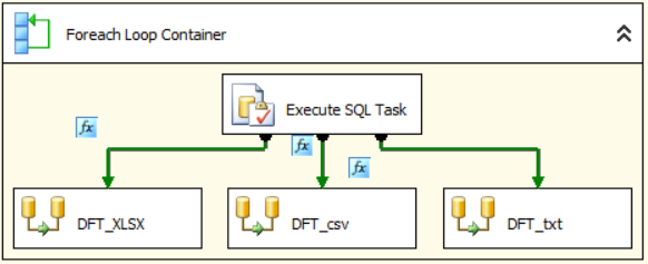 Ssis How To Load Multiple Files Txt Or Csv Or Excel To A Table In Sql Server