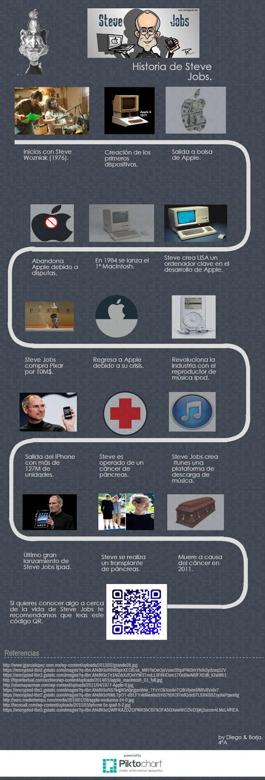 Steve Jobs #infografia