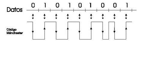 TUTORIAL DE REDES DE INFORMACION: ASPECTOS FISICOS DE LA TRANSMISION DE ...