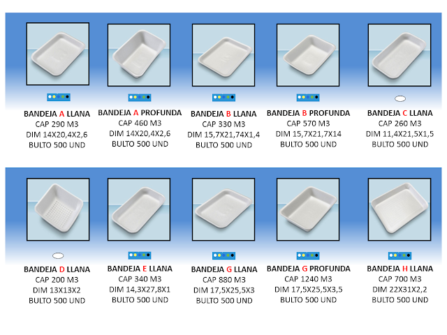 Distribuidor En Línea: Bandejas Planas y Profundas