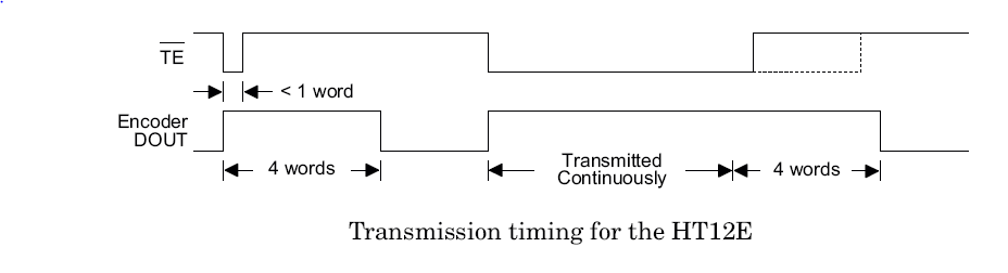 Basic Electronics: HT12E Encoder