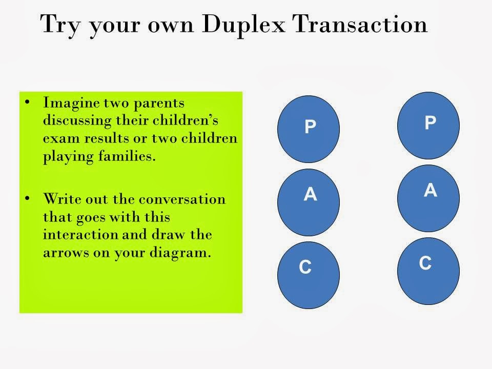 Vinod Bidwaik : Transactional Analysis:- Understanding & Managing Human ...